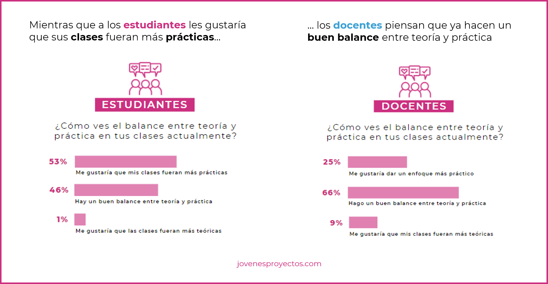 Cómo disminuir la distancia entre empresas y estudiantes ...